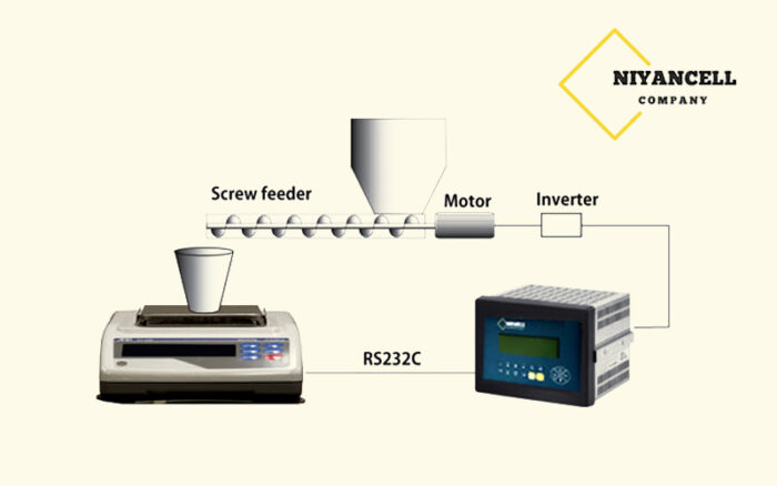 Screw Feeder – NIYANCELL