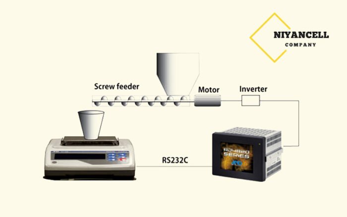 Screw Feeder – NIYANCELL
